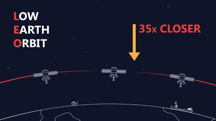 LEO Satellites | Telesat